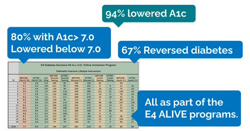 E4 Diabetes Solutions Alive Simple Steps Programs Information - E4 Home ...