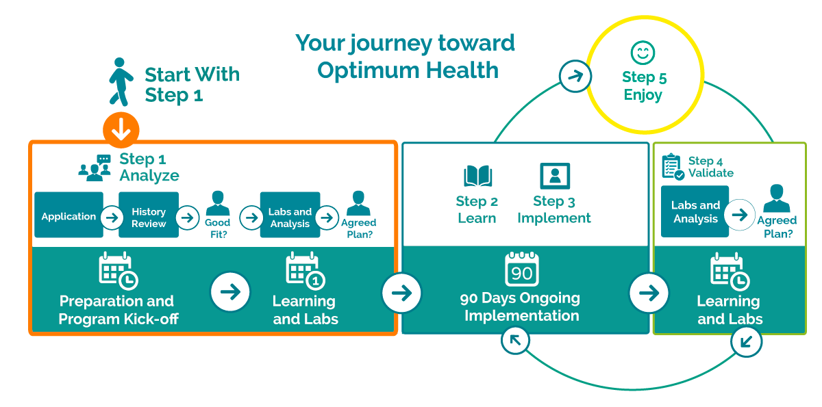 E4 ALIVE simple steps program free consultation - E4 Home - E4 Diabetes ...