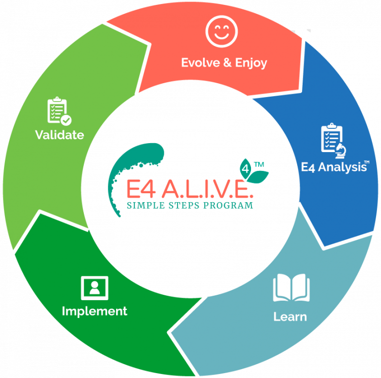 E4 Health & Wellness Special Occasion Recipes - E4 Home - E4 Diabetes ...